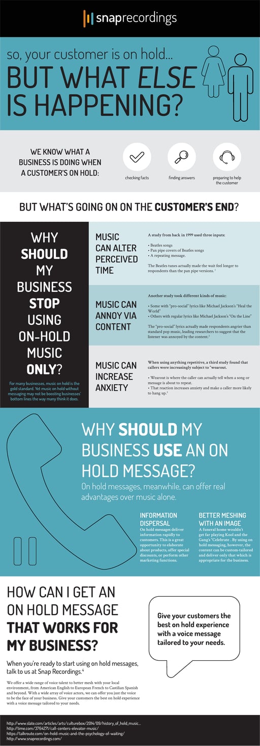 Infographic: So Your Customer Is On Hold...But What Else Is Happening?